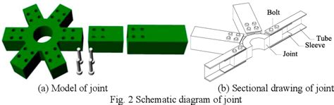 Figure From Shape Optimization Of Assembled Single Layer Grid Structure With Semi Rigid Joints