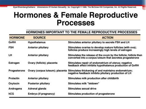 The Basics Of Human Sexuality Exam A Comprehensive Review And Study Guide