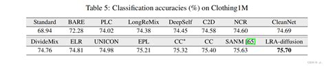【neurips 2023】label retrieval augmented diffusion models for learning from noisy labels csdn博客