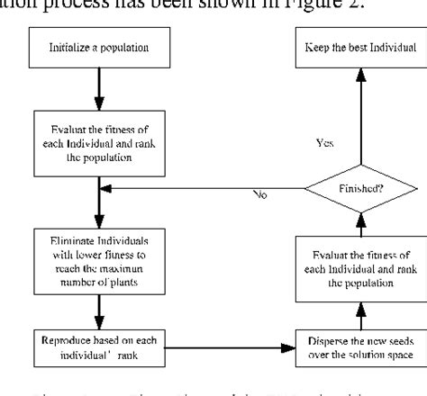 Figure From Broadband Matching Network Design For Antennas Using Invasive Weed Optimization