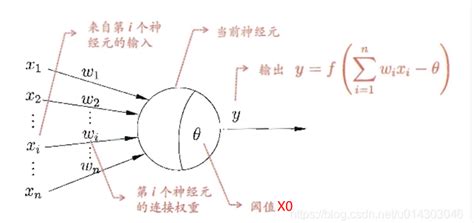 数学建模 预测类模型 知乎