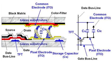 What Is Tft Lcd Understand The Variants Topway Display