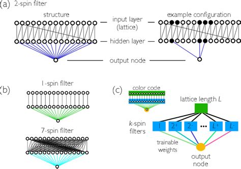 Figure 2 From Evolutionary Reinforcement Learning Of Dynamical Large