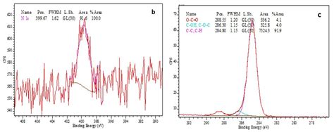 Nanomaterials Free Full Text N And C Modified Tio2 Nanotube Arrays Enhanced