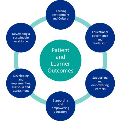 Cpd Advanced Practice