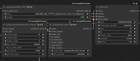 basic camera motion lora for animatediff weird wonderful ai art