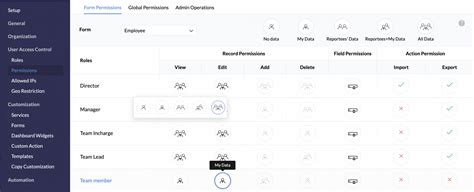 form permissions