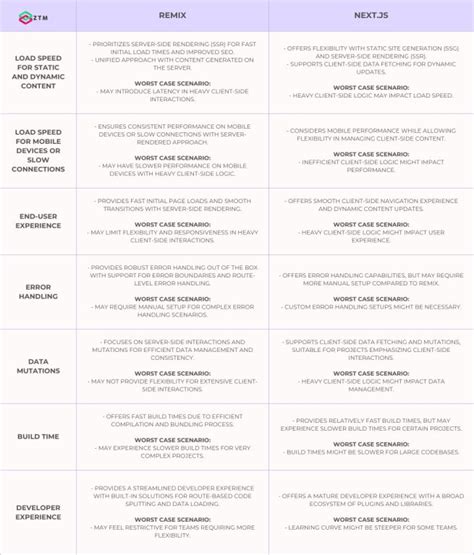 Shivam Bhati On Linkedin Programming Web Development Hacks Tips