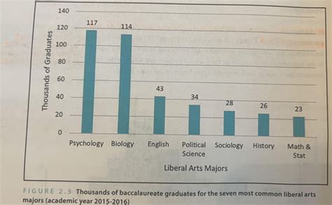 Ch 7 And Ch 8 Module 4 Not Directly Tested On This But Will Be