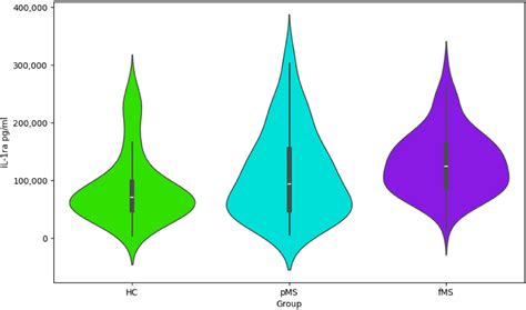 Figure 2 From Quantiferon Monitor Testing Sheds Light On Immune System