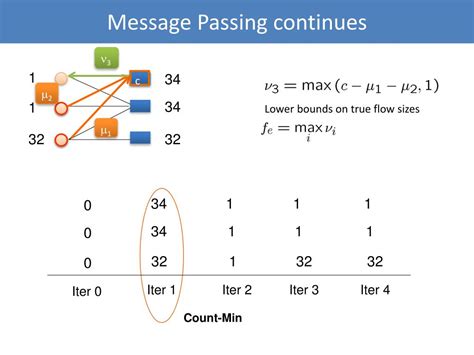 Ppt Counter Braids A Novel Counter Architecture For Network Measurement Powerpoint