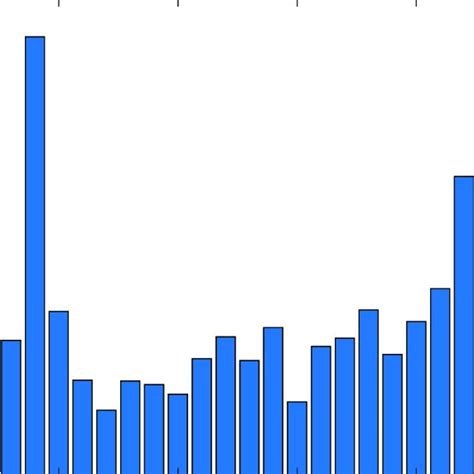 Optimal Demand−response Schedule Considering Peak Load Reduction And