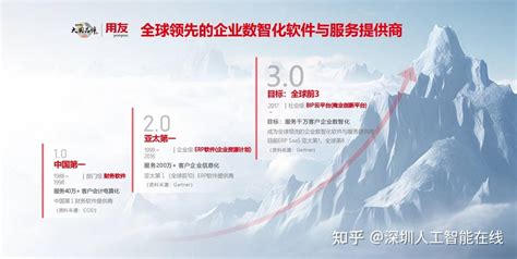 会员风采｜ 用友加入深圳市人工智能行业协会 知乎