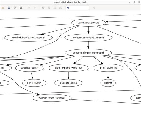 Profiling And Code Instrumentation Twdevblog