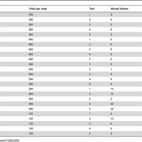 Psychopy 180 Timing Tests On Macbook Pro Late 2013 Under Ubuntu Linux Download Table