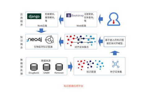 知识图谱应用平台 Boardmix模板