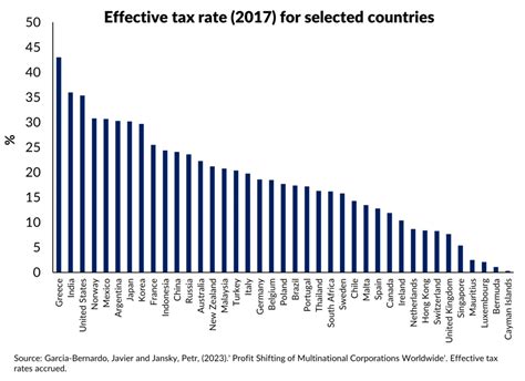 Blog Codera Analytics