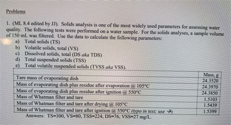 Solved Problems 1 Ml 84 Edited By Jj Solids Analysis Is