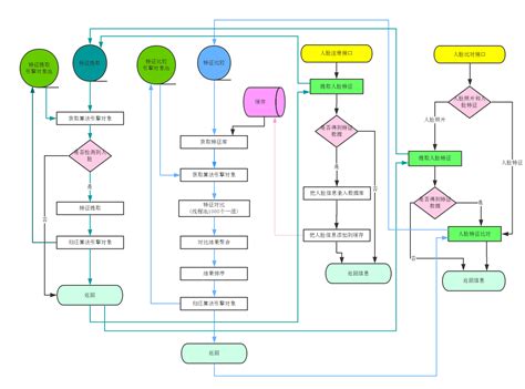 java 基于虹软 人脸识别 springboot mysql 框架的 demo系统 springboot集成虹软从数据库获取数据人脸识别 csdn博客