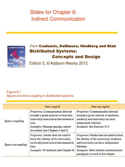 slides for chapter 6 indirect communication distributed systems