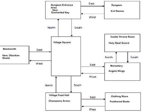 Solved Overview As You Are Preparing For Your Final Text