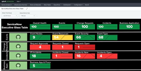 Splunk Enterpriseでservicenowが利用できるようになりました！ Splunk