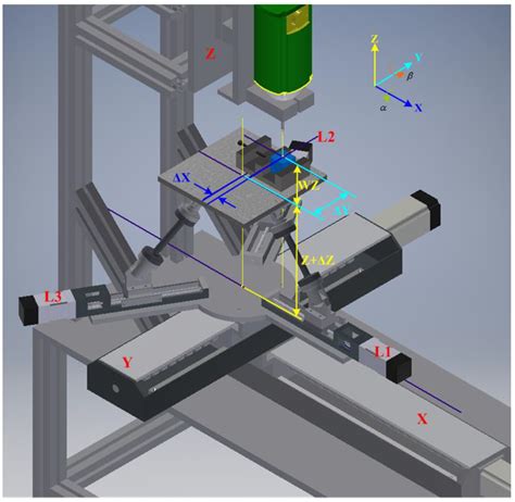 Machining With A Precision Five Axis Machine Tools Created By Combining