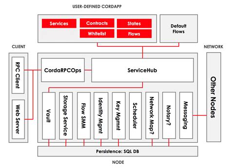 what is a corda node enterprise 4 8