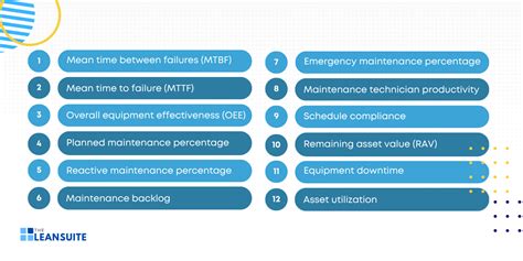Top Maintenance Kpis To Track For Optimal Performance Theleansuite