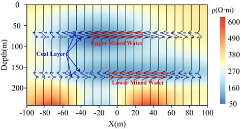 The Joint Interpretation Results Which Shows Both The Underground