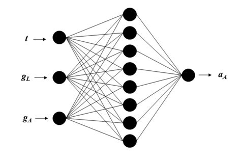 The Architecture Of Mlp And Rbf Neural Networks Download Scientific Diagram