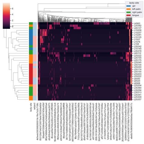 Overlapping Legends On Clustermap · Issue 51 · Sbsleedokdo · Github