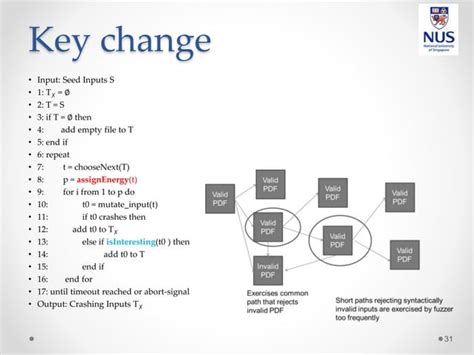 Binary Analysis Luxembourg PPTX Computer Software And Applications Computing