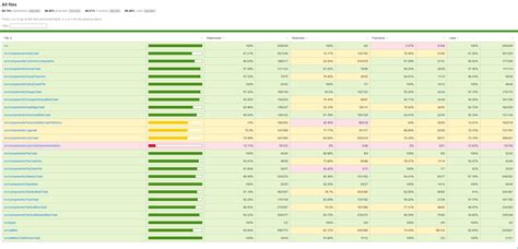 testing strategy fluentui charting contrib docsite