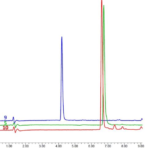 Figure 4 From Linear Versus Branched Poly Lysine Arginine As Polarity