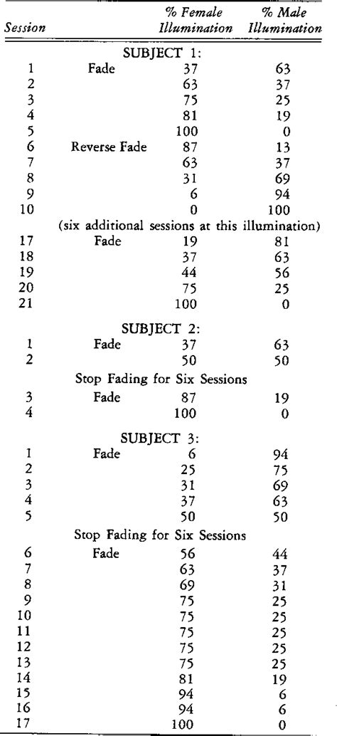 Sexual Deviations Or Disorders Semantic Scholar