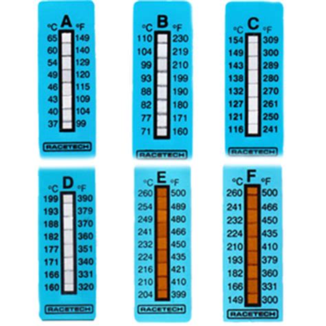 Thermal Indicator Stickers Temperature Sensitive Stickers