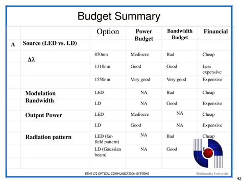 PPT On Power BW Budget PowerPoint Slides MyPrivateTutor UAE