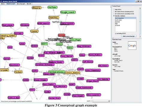 figure 3 from a semantic web based approach for building personalized