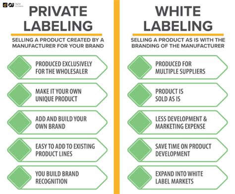 Label Vs Lable Spelling At Clifford Hochstetler Blog