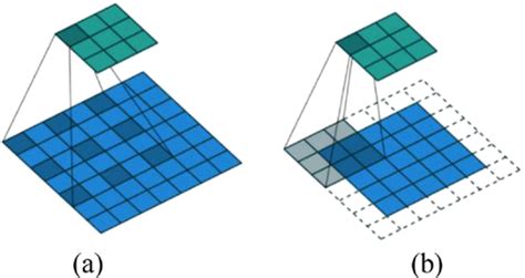 An Improved Tongue Image Segmentation Algorithm Based On Deeplabv3 Framework Zhang 2022