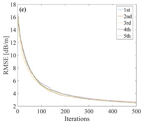 Application Of An Adaptive Multi Population Parallel Genetic Algorithm