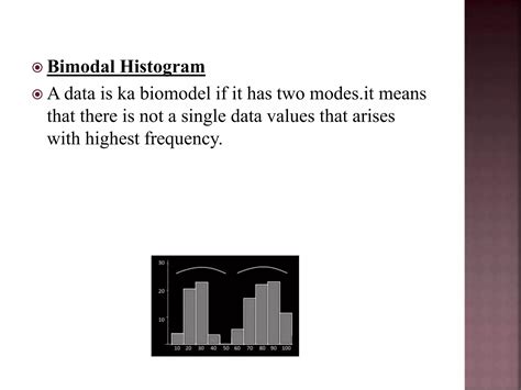 Histogram And Historigram Pptx