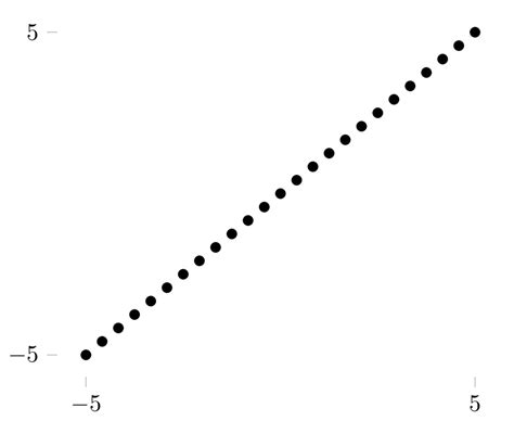 Tufte Pgfplots Showing Tick Marks And Labels But Not Axis Lines