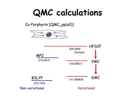 Ppt Pseudopotential Calculations Of Porphyrin Complexes… Powerpoint