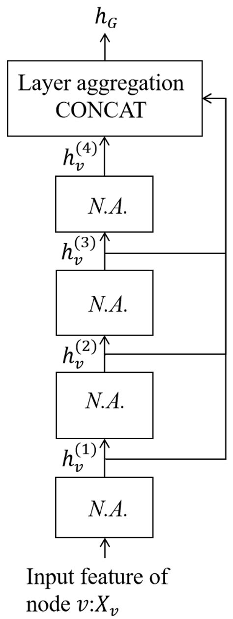 Efficient Large Scale Iot Botnet Detection Through Graphsaint Based