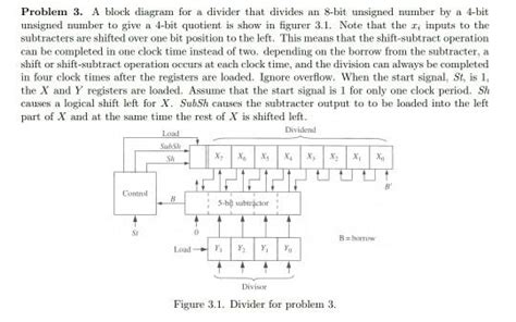 solved problem 3 a block diagram for a divider that divides