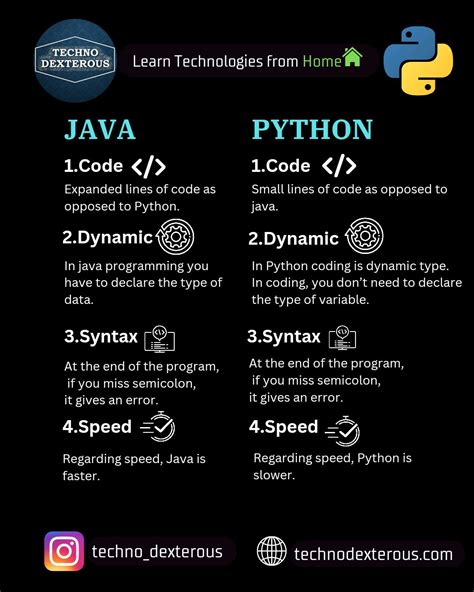 technodexterous on linkedin java vs python 🐍 learn python from home🏡