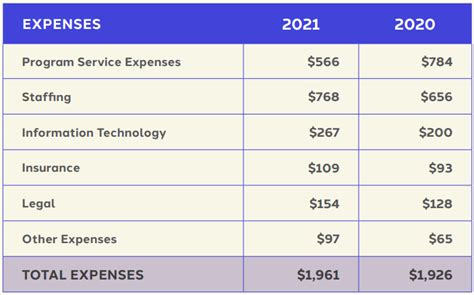 谷歌、微软、meta？谁才是 Python 最大的金主？ 豌豆花下猫