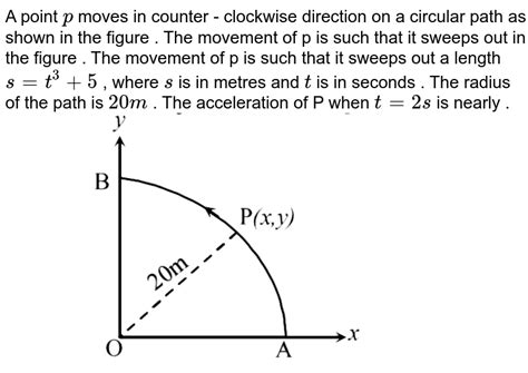 A Point P Moves In Counter Clockwise Direction On A Circular Path